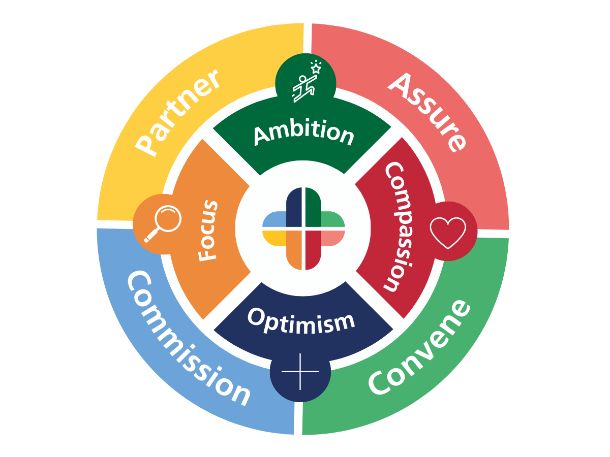 Our goal, purpose, values and behaviours - NHS Shropshire, Telford and ...
